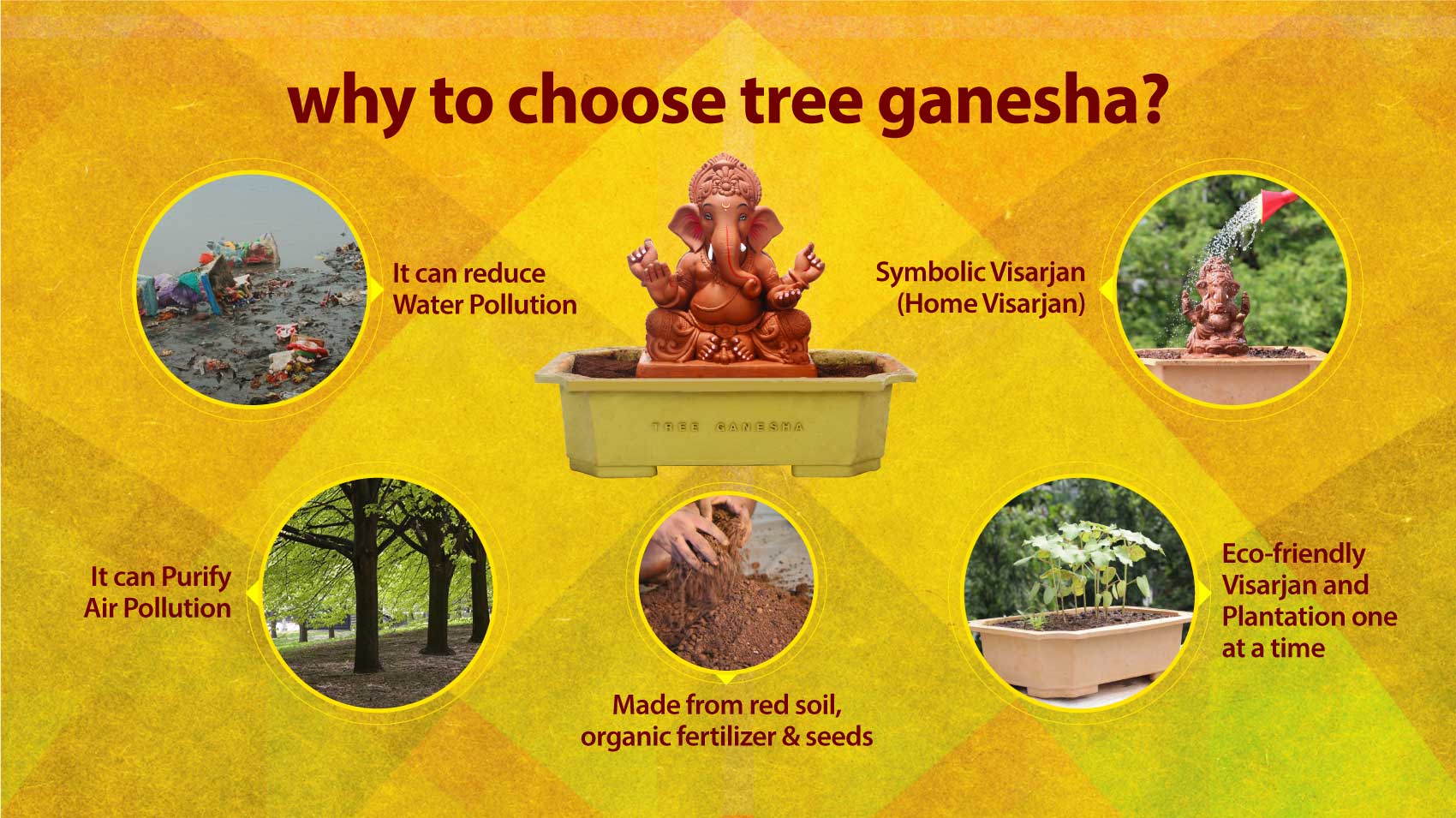 Official Tree Ganesha © - Buy Eco Friendly Ganesh Idols Online
