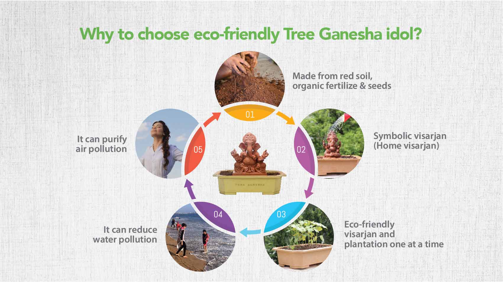 Official Tree Ganesha © - Buy Eco Friendly Ganesh Idols Online